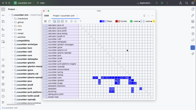 Explore Project Structure With Intellij Ideas Dependency Matrix Marit Van Dijk