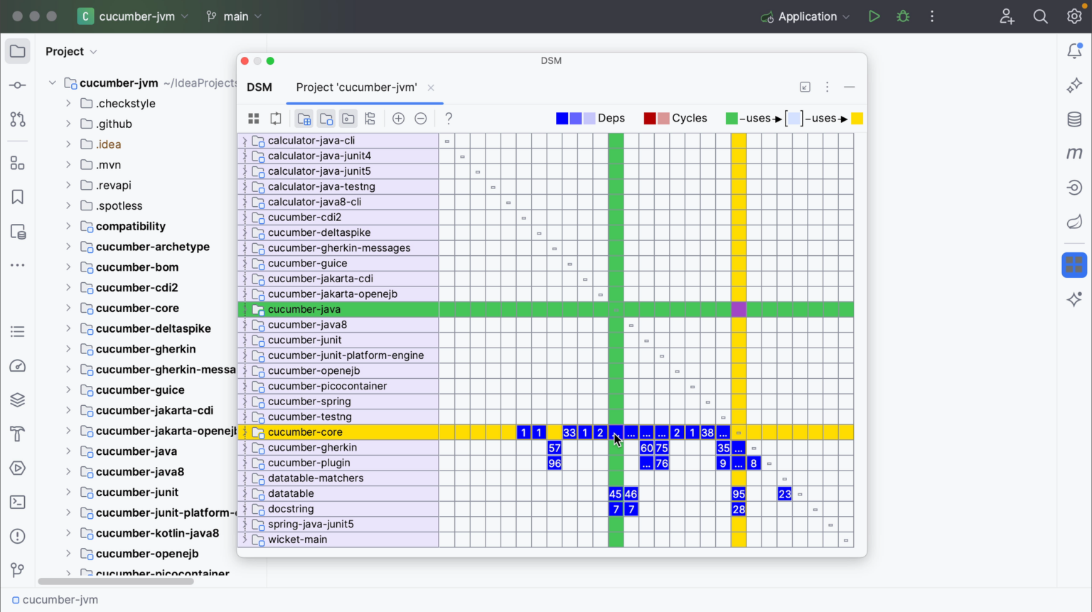 Explore project structure with IntelliJ IDEA's Dependency Matrix ...
